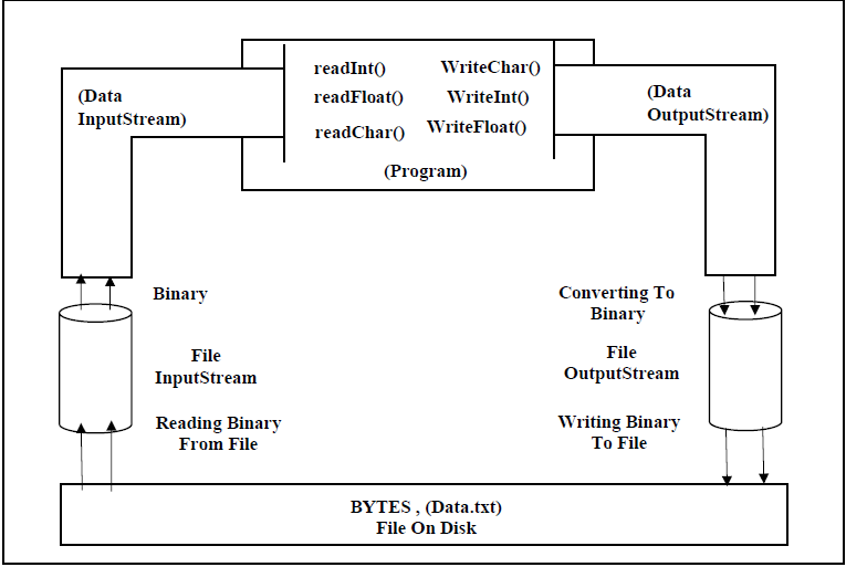 Files Learn Java Really