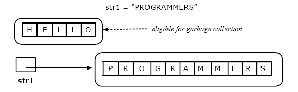 String Class-Learn Java Really